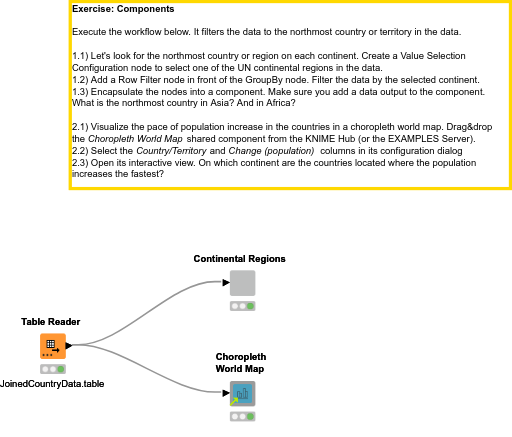 05 Components — NodePit